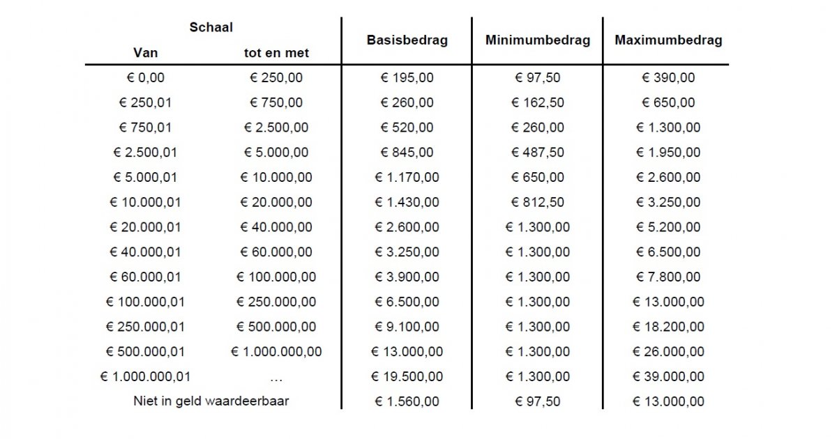 Indexering rechtsplegingsvergoeding | Henri - Balie Magazine